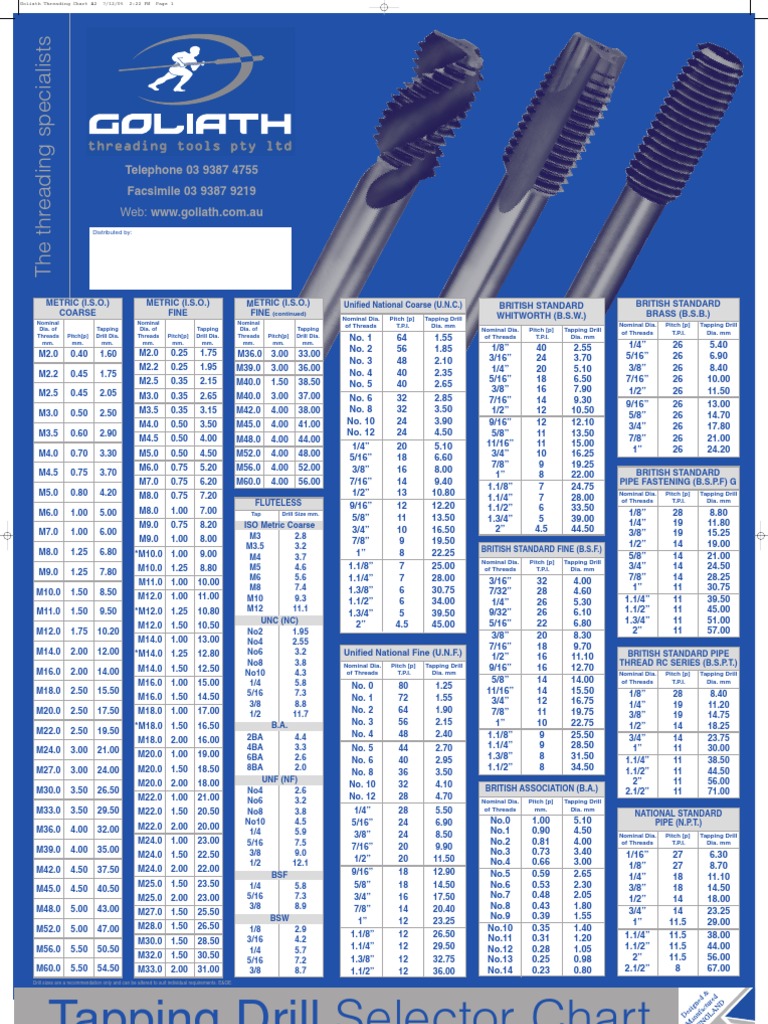 Standard Holes and Tapping Chart | PDF | Machining | Cutting Tools