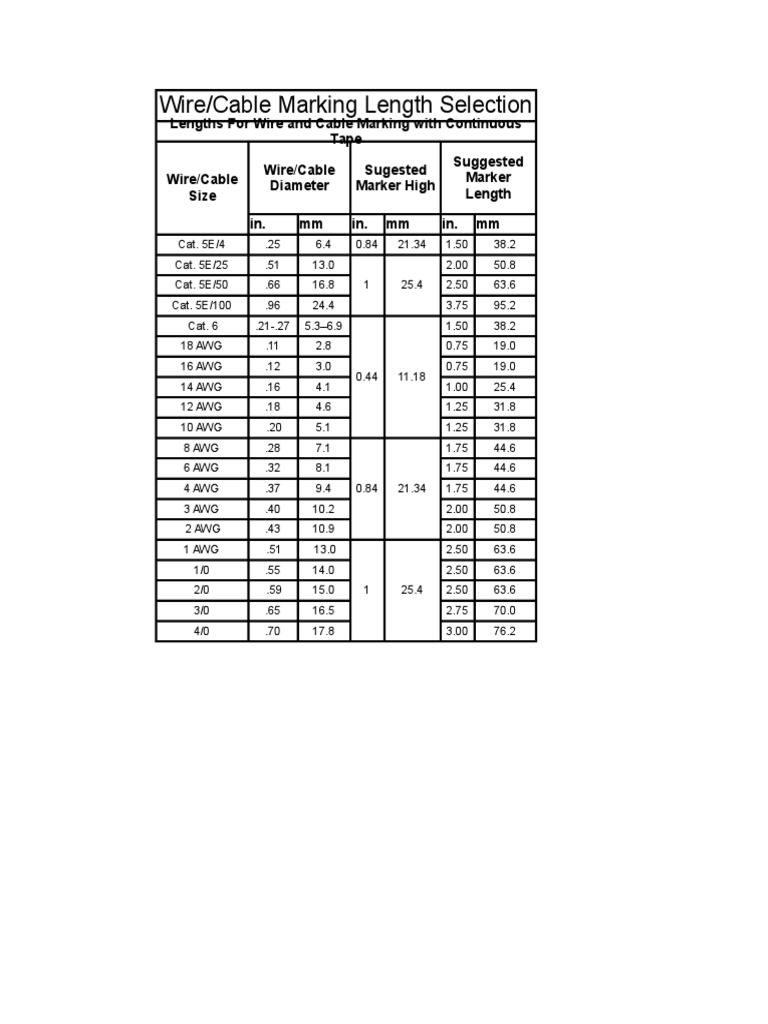 Wire/Cable Marking Length Selection | PDF