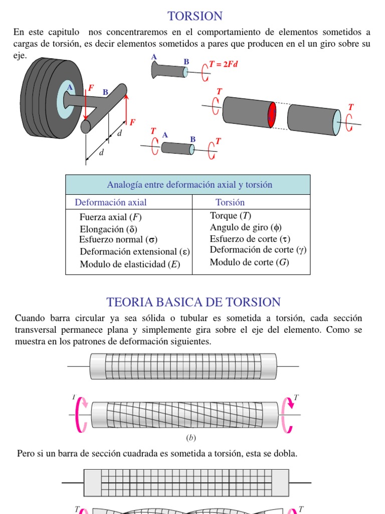 torsion1a | Ingeniería mecánica | Mecánica