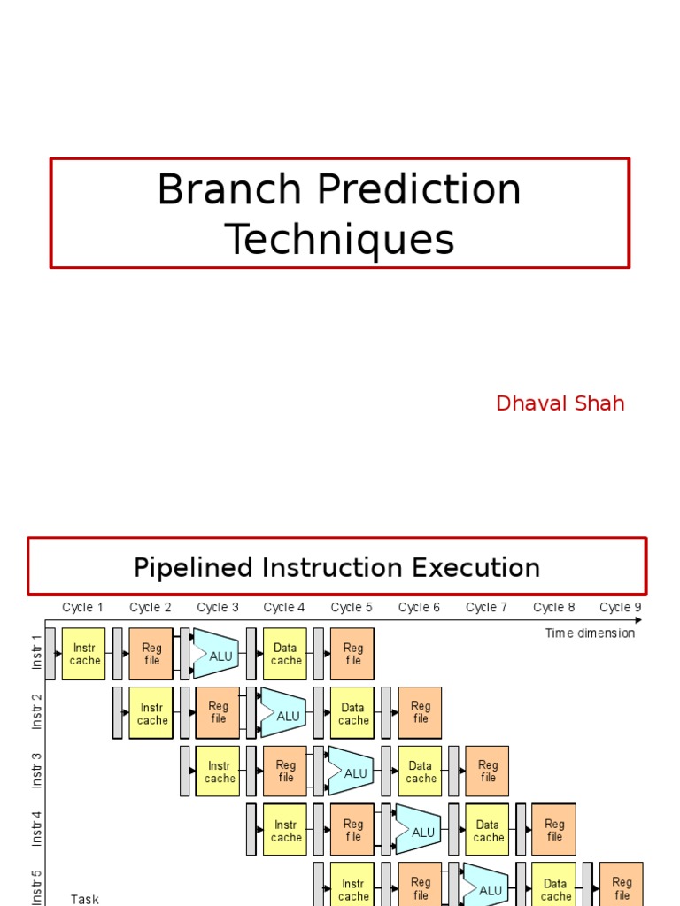 Branch Prediction Techniques | Instruction Set | Computer Engineering