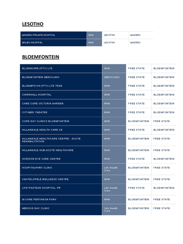 Hospital Network Medshield | PDF | Johannesburg | Clinic