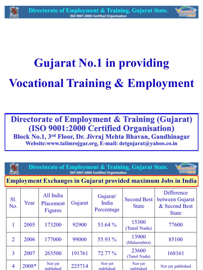 Gujarat No.1 in Providing Vocational Training and Employment ...