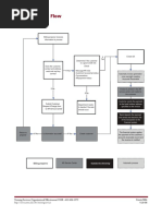 Medical Billing Flow Chart | PDF