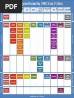 PMBOK6 English | PDF | Business | Production And Manufacturing