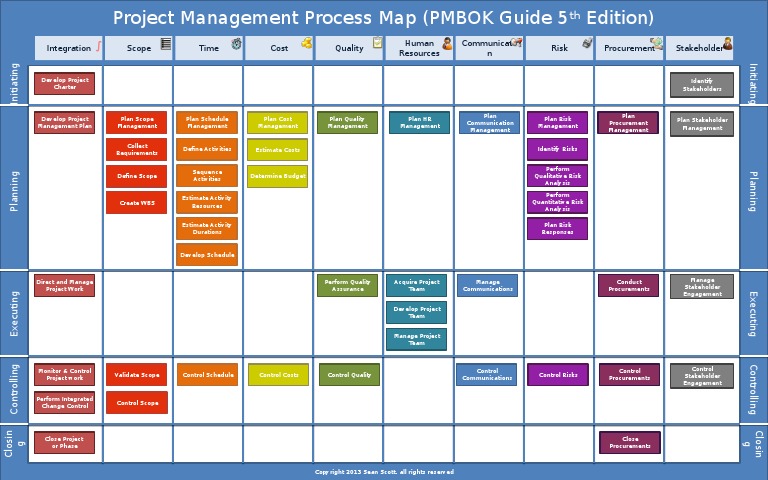Project Management Process Flow Diagram Fifth Edition | Pdf | Project 