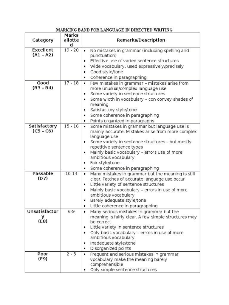 Marking Band For Language in Directed Writing | PDF | Vocabulary | Grammar