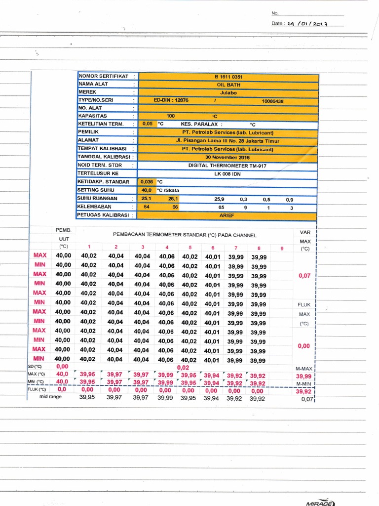 PEL Monitoring Device Temperature Data Analysis | PDF