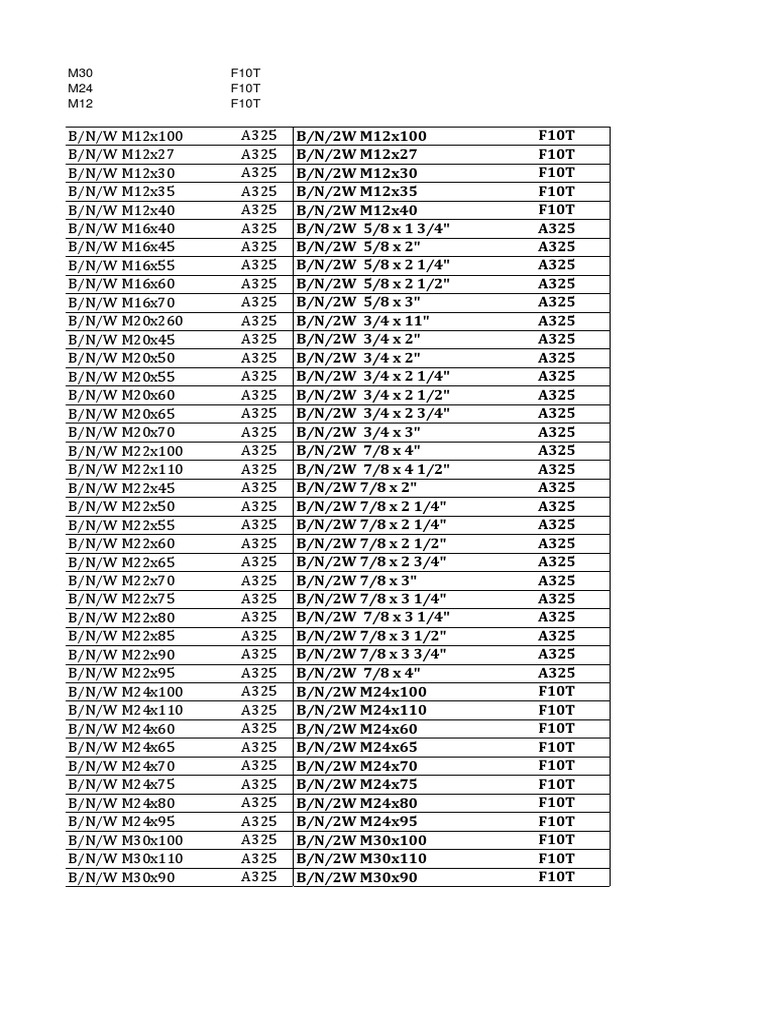 Tabel Konversi | PDF