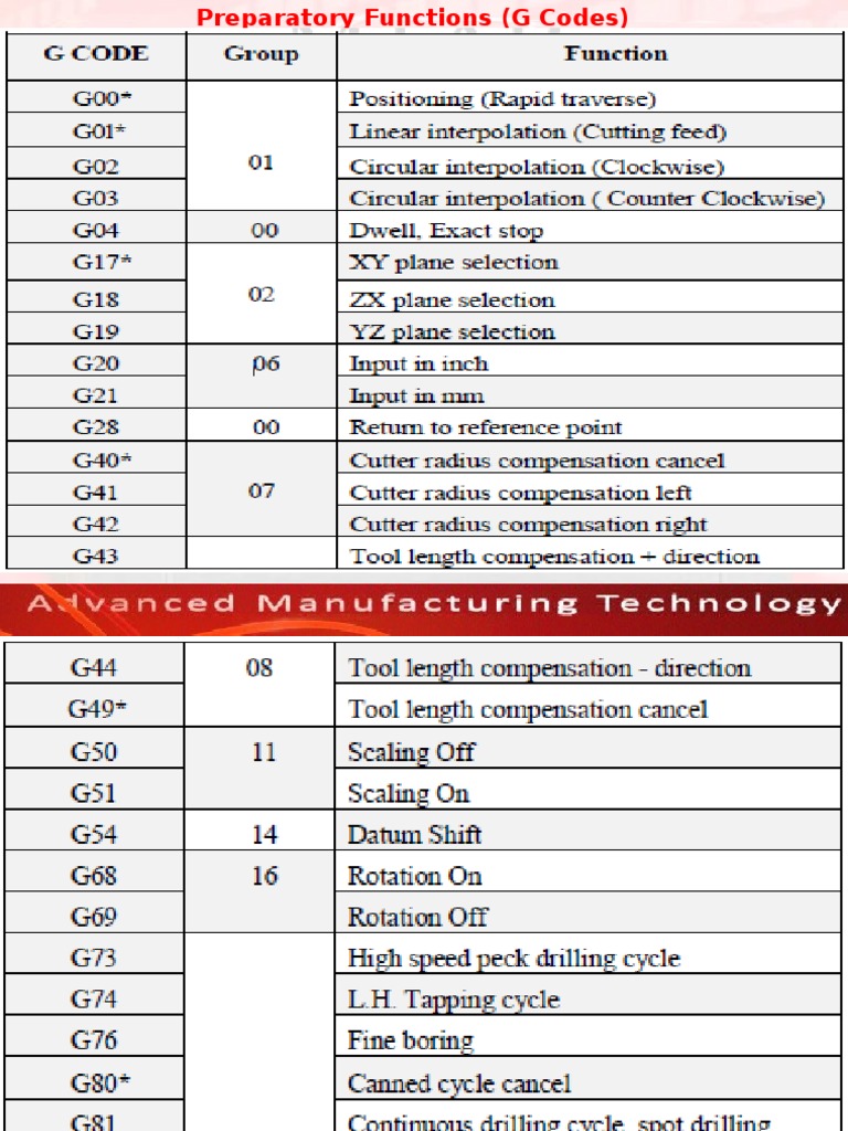 CNC TRAIN | PDF | Numerical Control | Metalworking