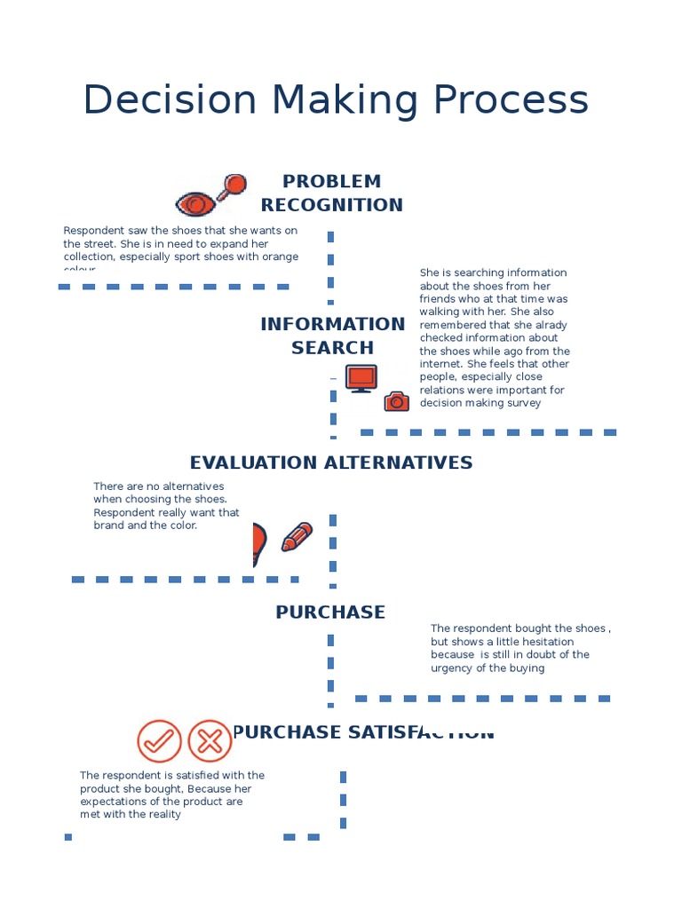 Decision Making Process: Problem Recognition | PDF