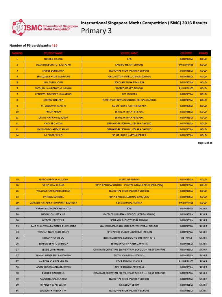 02 ISMC 2016 Awardees | PDF | Jakarta | Schools