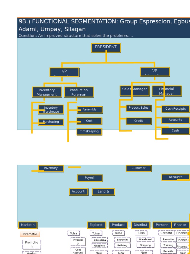 9B.) FUNCTIONAL SEGMENTATION: Group Esprescion, Egbus, Adami, Umpay ...