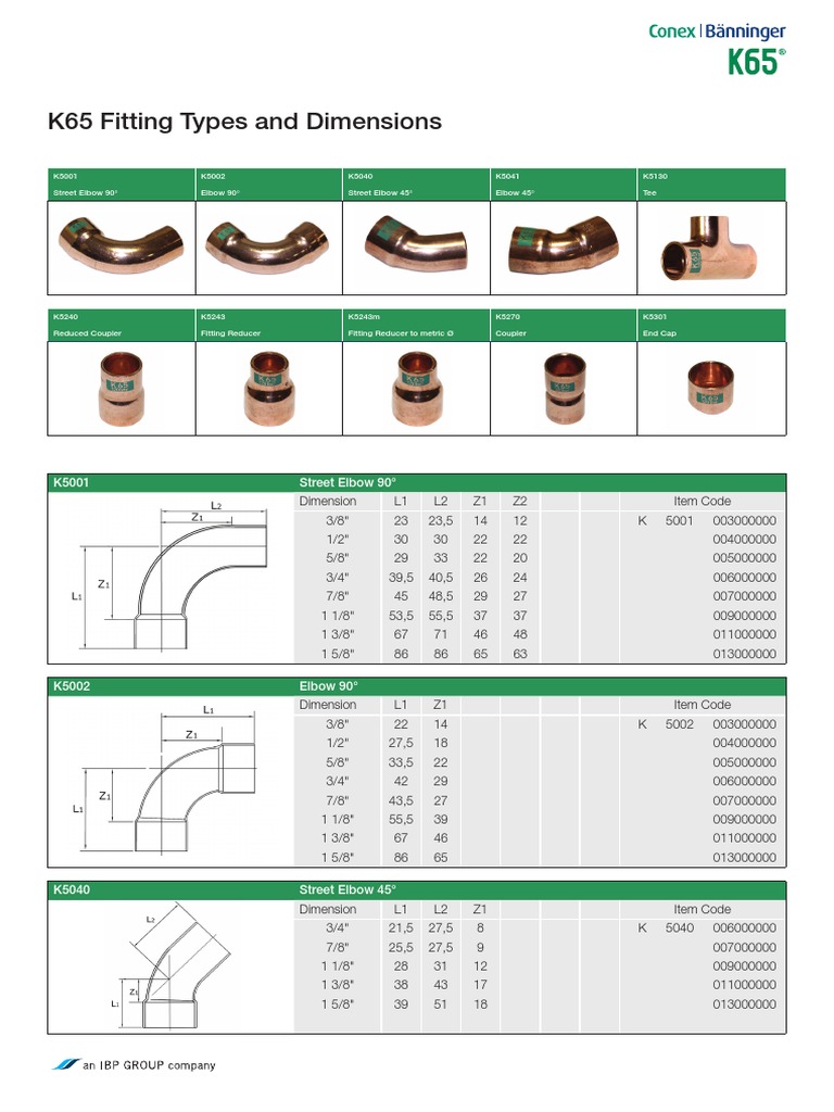 k65 Fittings - Unlocked | PDF | Business
