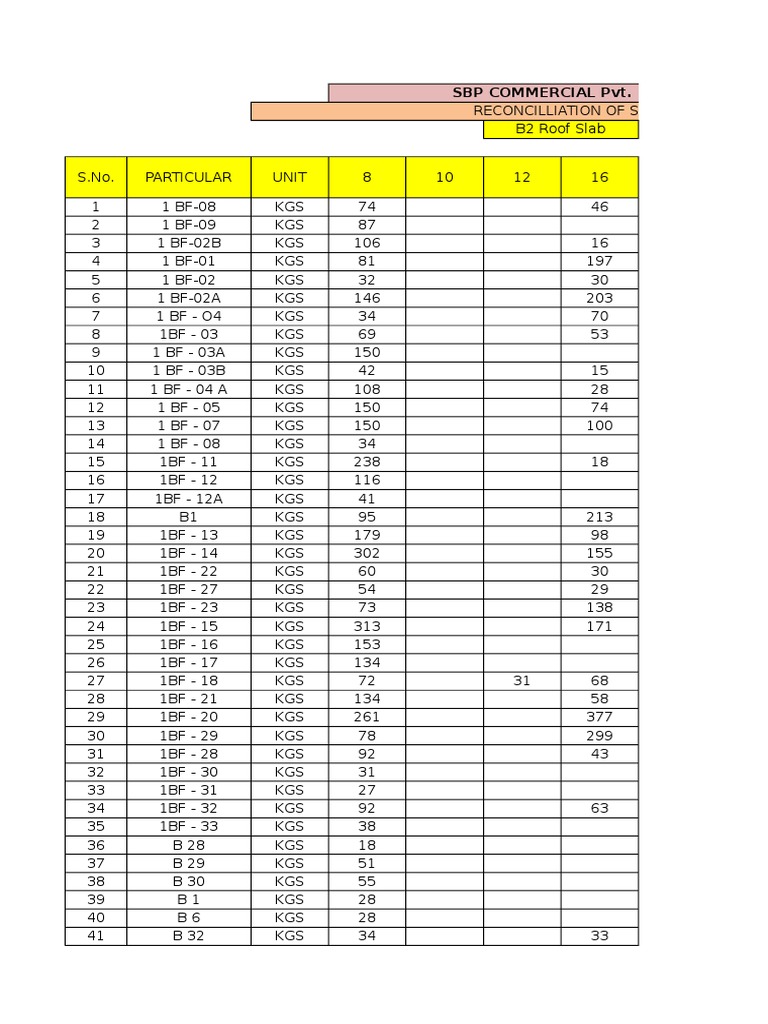 Reconcilliation | PDF | Structural Engineering | Architectural Elements