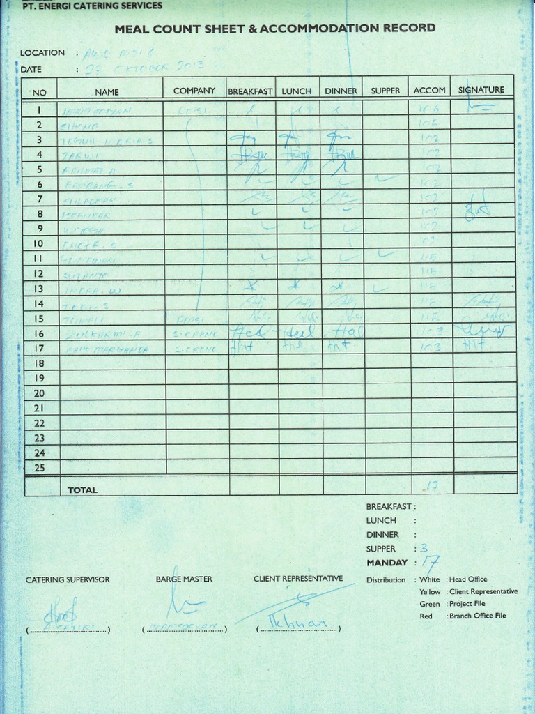 Meal Count and Accommodation Record | PDF