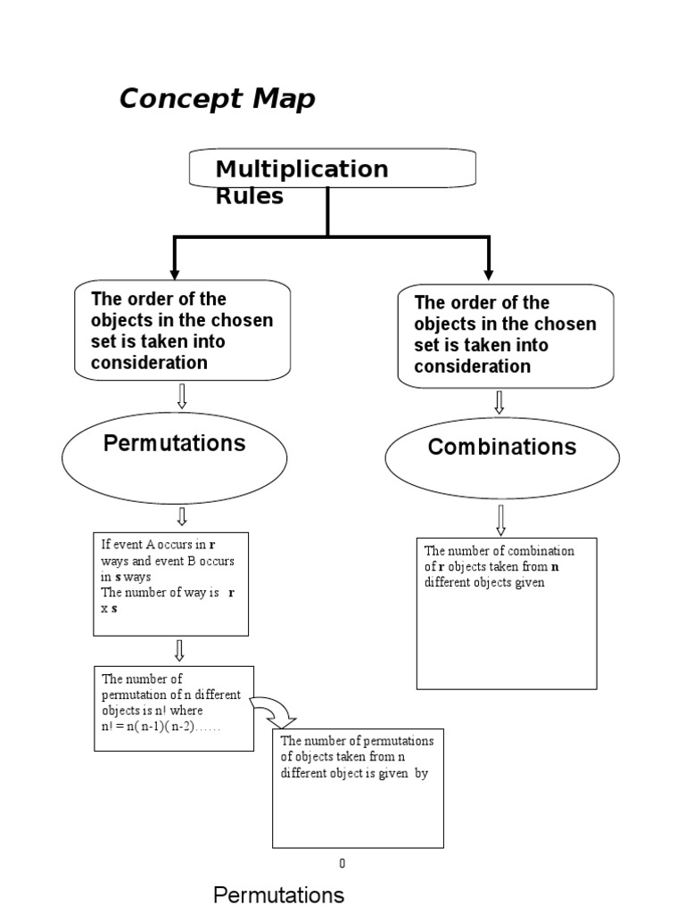 Permutation and Combination | PDF | Permutation | Alphabet