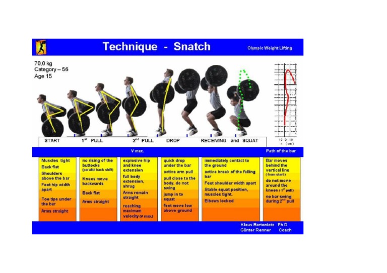 Weightlifting Snatch Crossfit | PDF | Weightlifting | Sports