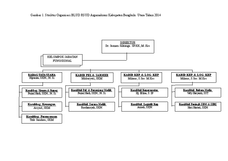Contoh Bagan Laporan PKL | PDF