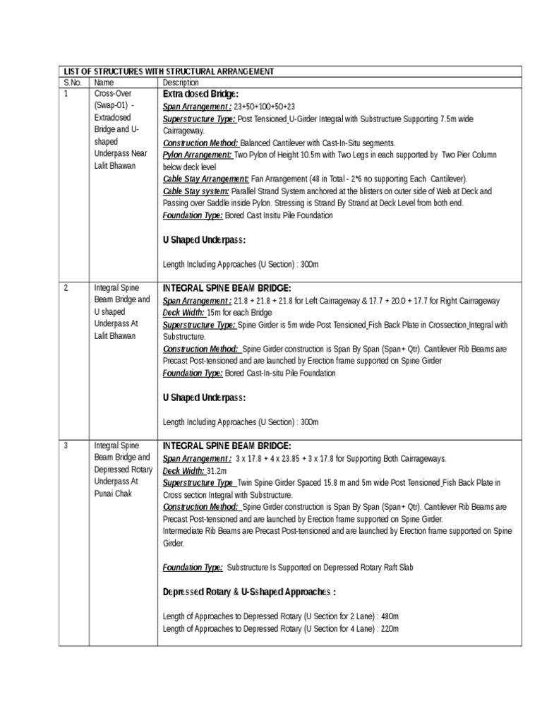 List of Structures With Structural Arrangement | PDF | Prestressed ...