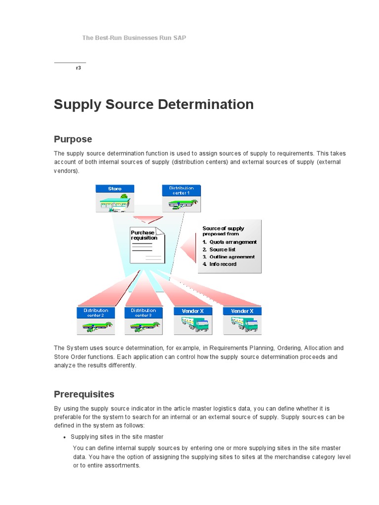 Supply Source Determination - SAP Retail - SAP Library PDF | PDF ...