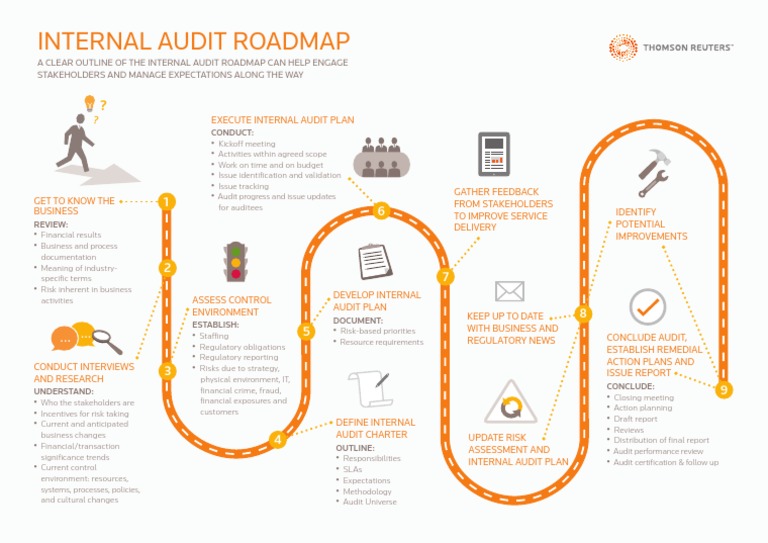 Internal Audit Roadmap Infographic | Internal Audit | Audit