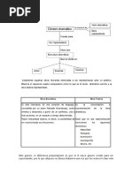 Cuadro sinóptico (género dramático)