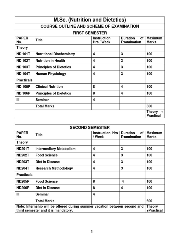 Nutrition Syllabus MSC | PDF | Sampling (Statistics) | Food Preservation
