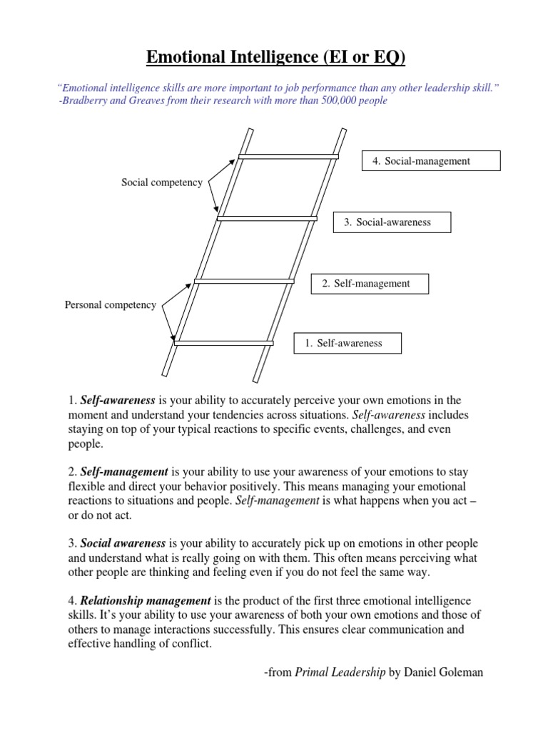 EI Ladder Diagram | PDF | Emotional Intelligence | Emotions
