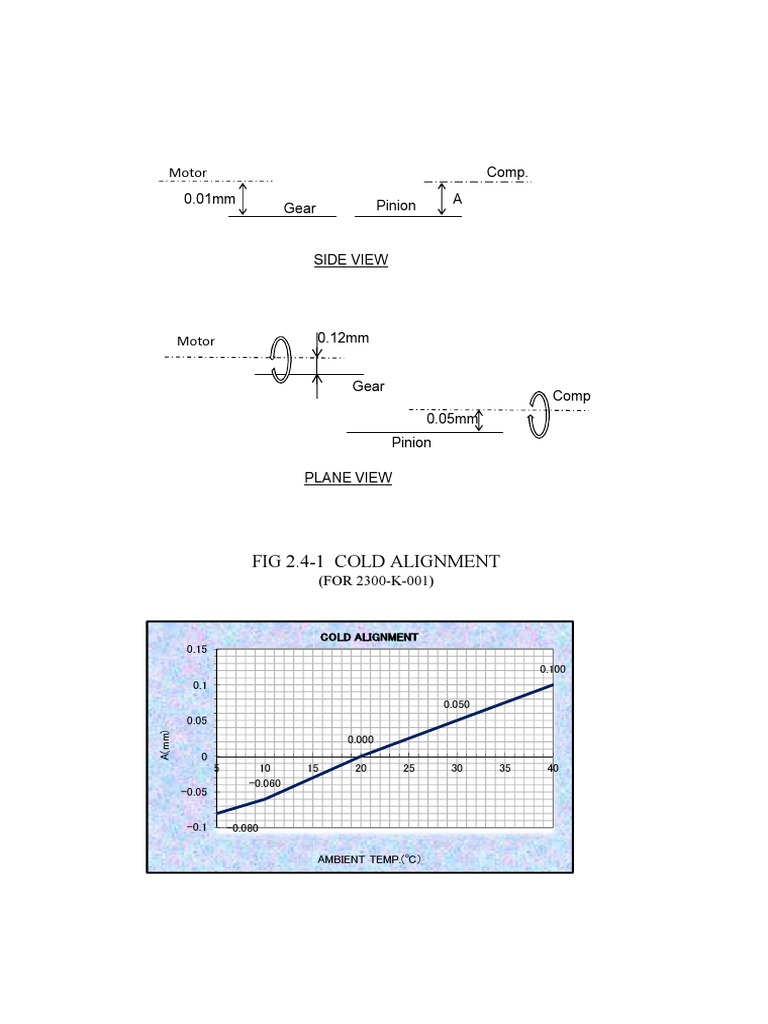 Cold Alignment | PDF
