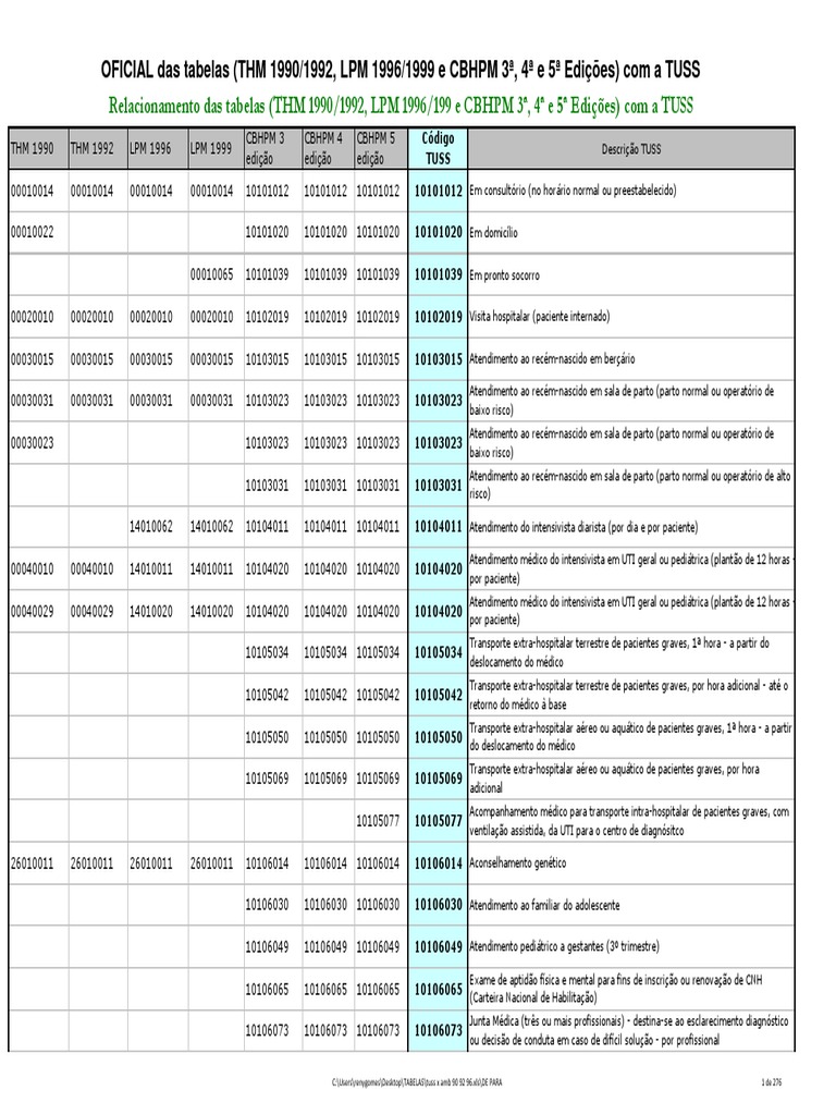 Tabela Tuss PDF | PDF