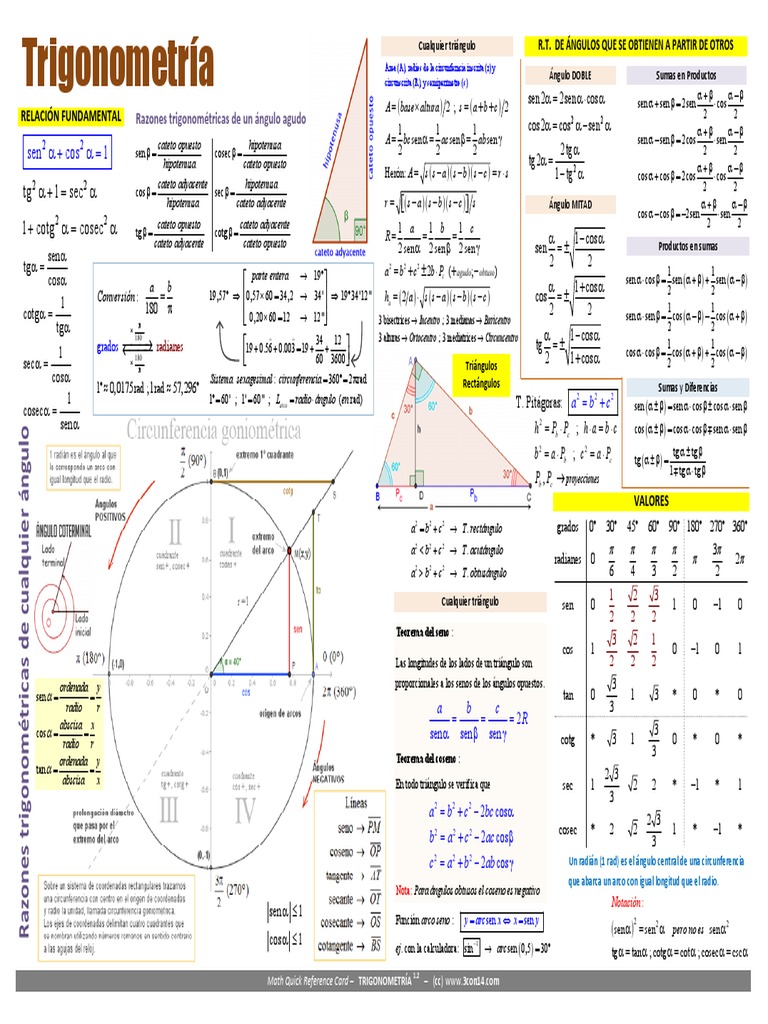 RESUMEN TRIGONOMETRÍA.pdf