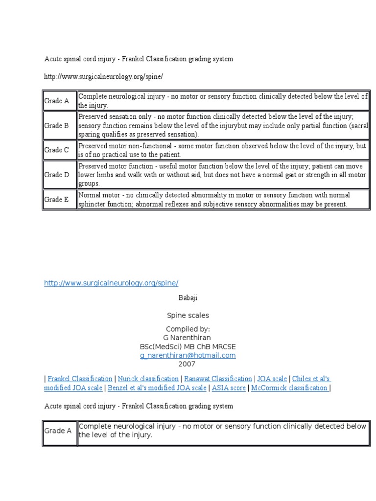 Frankel Score | PDF | Spinal Cord | Spinal Cord Injury