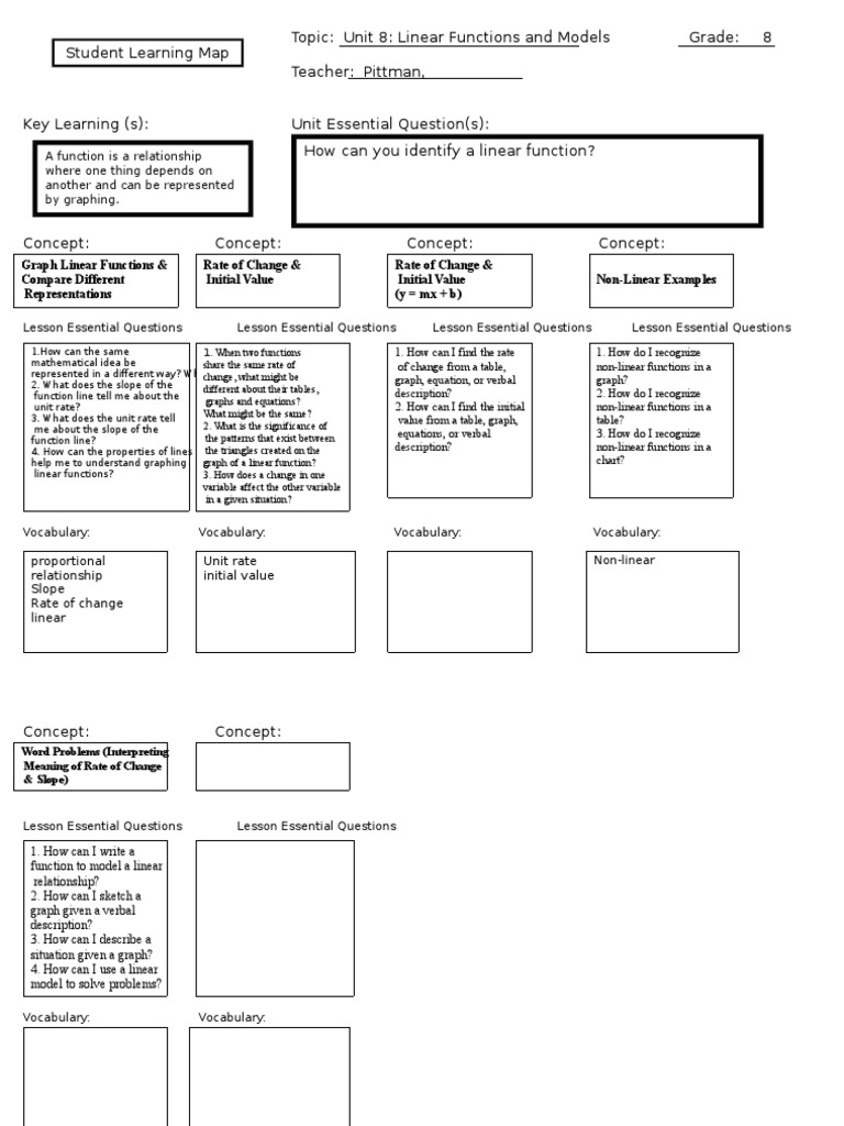 Topic: Unit 8: Linear Functions and Models Grade: 8 Teacher: Pittman ...