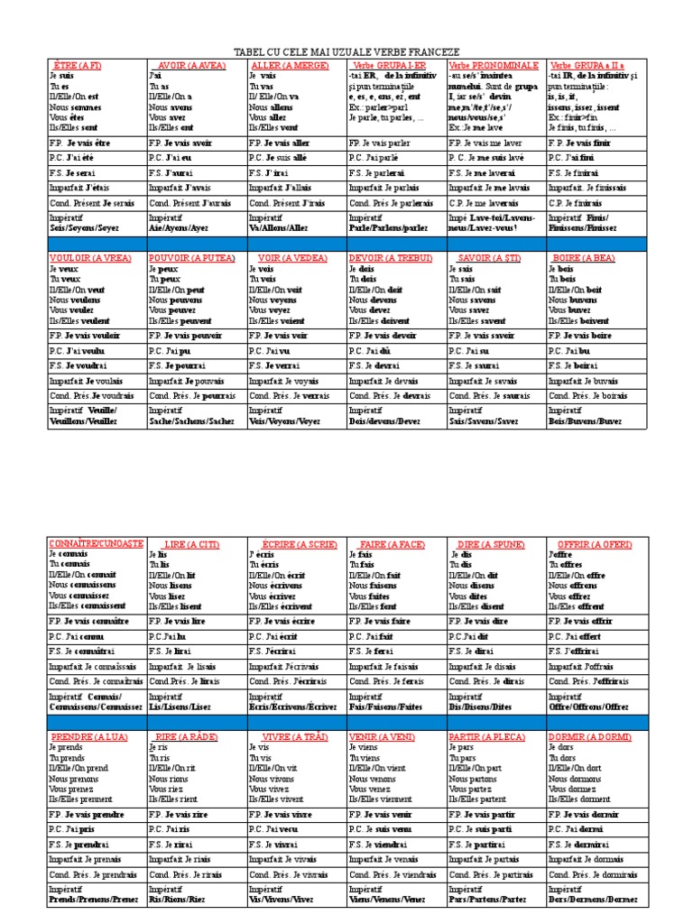 122824155-Tabel-conjugare-verbe-limba-franceza.pdf | Style (fiction) | Règles