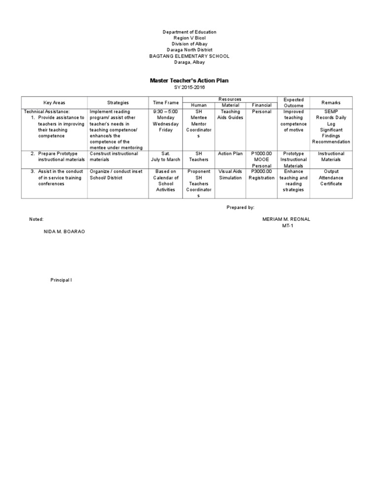 Sample-master Teacher Plan | Mentorship | Applied Psychology