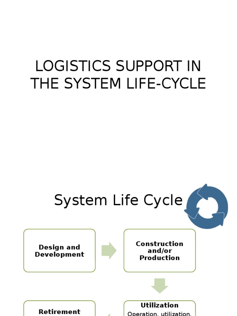 (5) Logistics in the System Life Cycle | Product Lifecycle | Systems ...