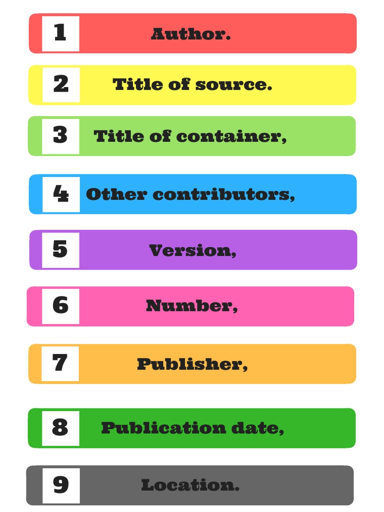 MLA 8 Citation Checklist | PDF