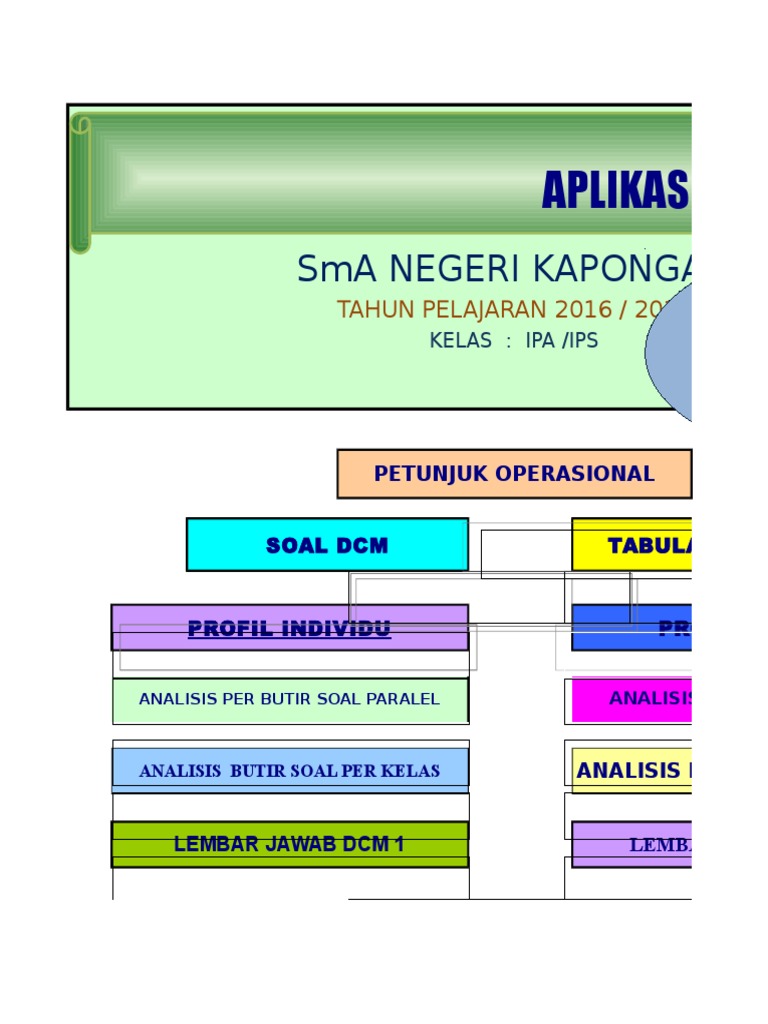 Aplikasi DCM SMP - Sma Versi 40 (Master) | PDF | Karier & Perkembangan