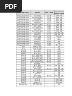 Aircraft Type Codes Mon 06-Jan-2020 PDF | PDF