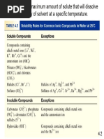 PE License SER Form | PDF | Engineering | Business