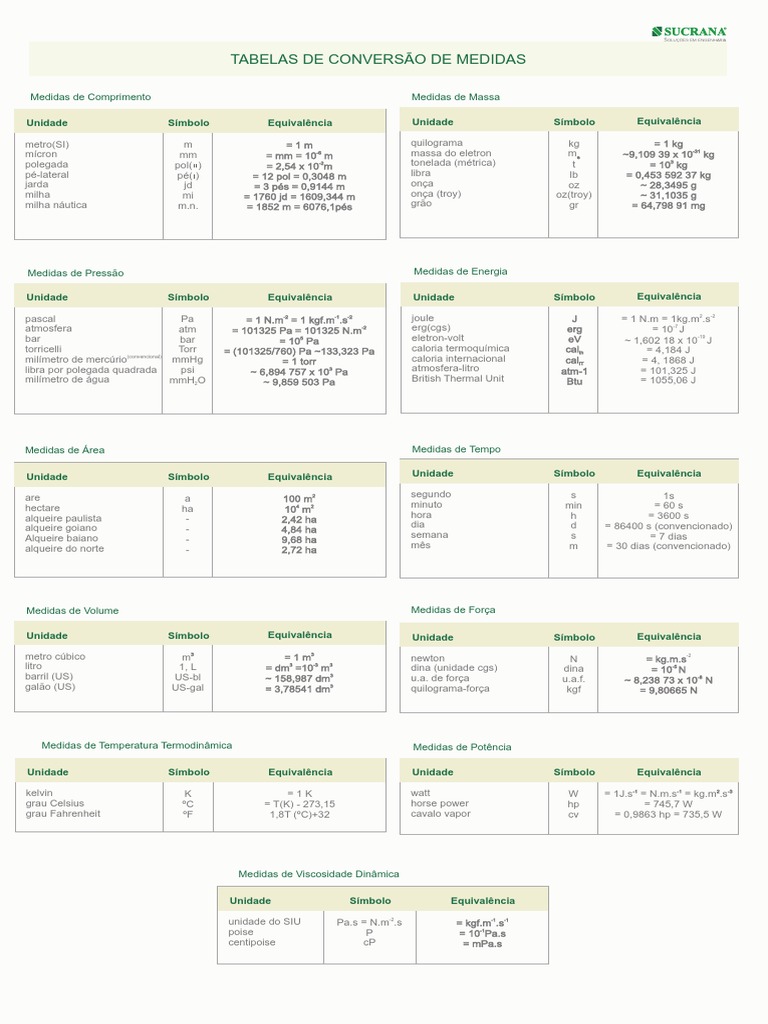 Tabelas de Conversão de Unidades | PDF