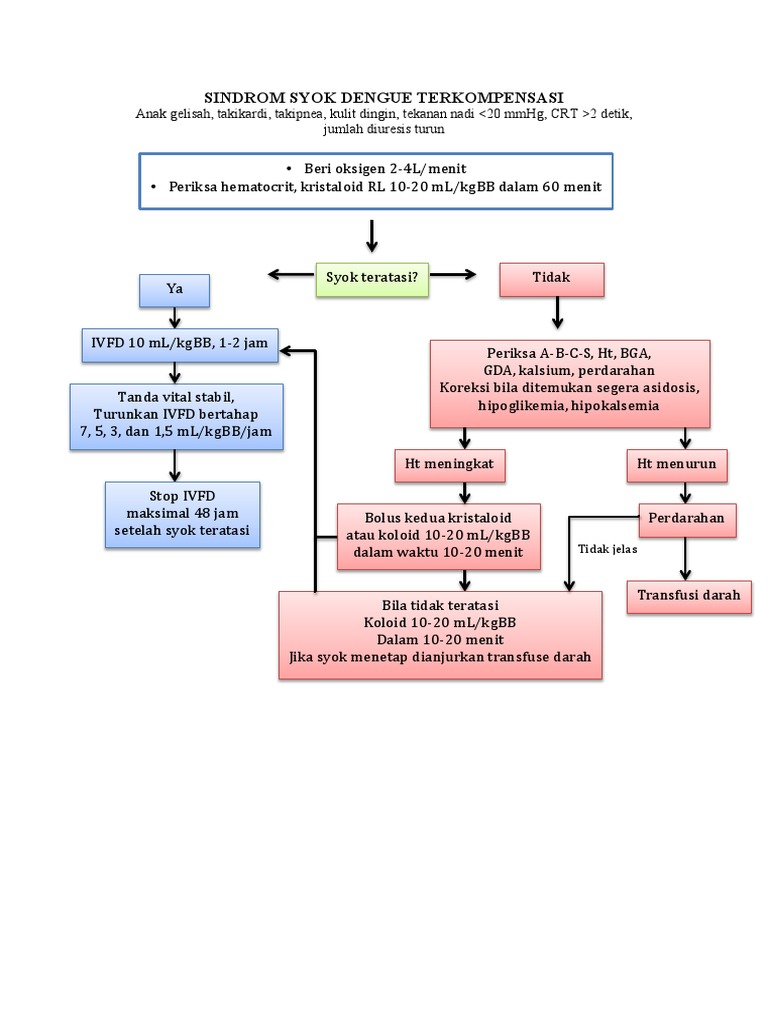 Tatalaksana DSS Terkompensasi | PDF
