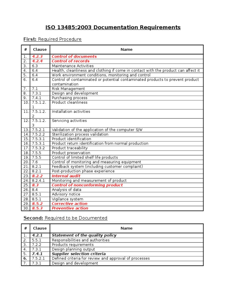 ISO 13485 Documentation Requirements | PDF