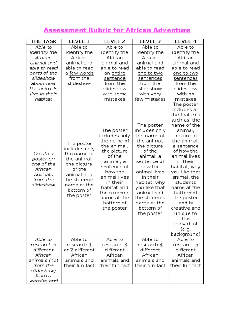 Assessment Rubric For African Adventure | PDF | Rubric (Academic ...