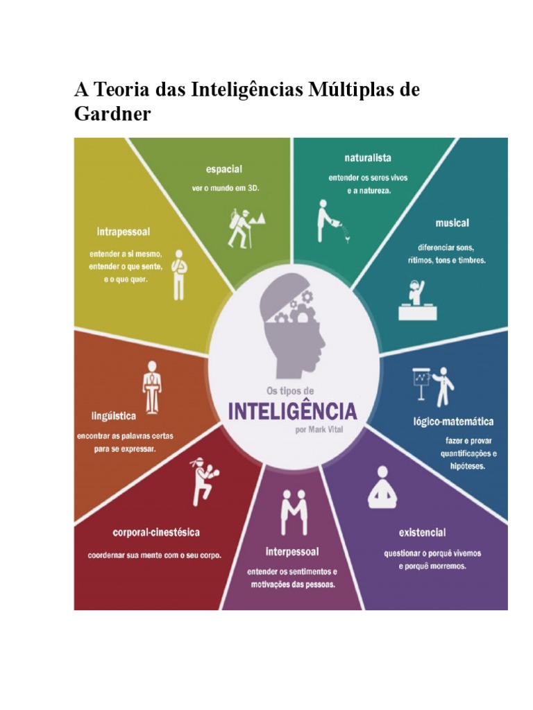 Teoria das Inteligências Múltiplas de Gardner | PDF | Inteligência | Humano