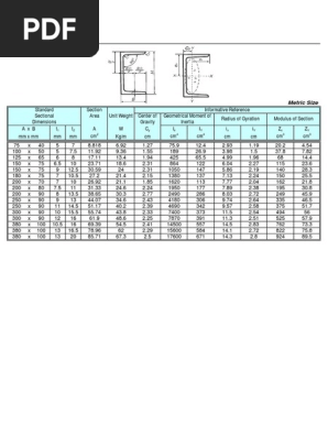 Tabel Profil Baja Pdf Tabel Baja Profil, 53% OFF