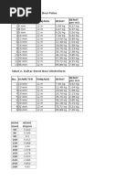 Berat Besi Wiremesh | PDF