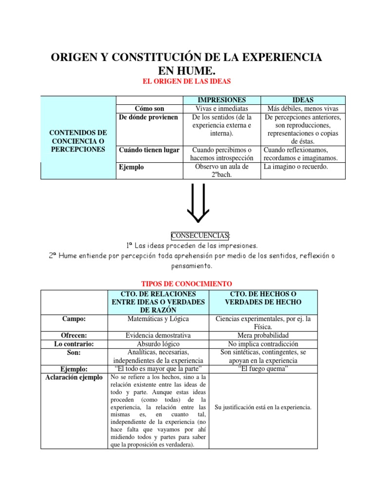 Esquemas Hume Realizados en Clase | PDF | Certeza | David Hume