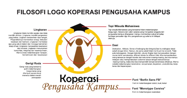 Filosofi Logo Koperasi Pengusaha Kampus | PDF