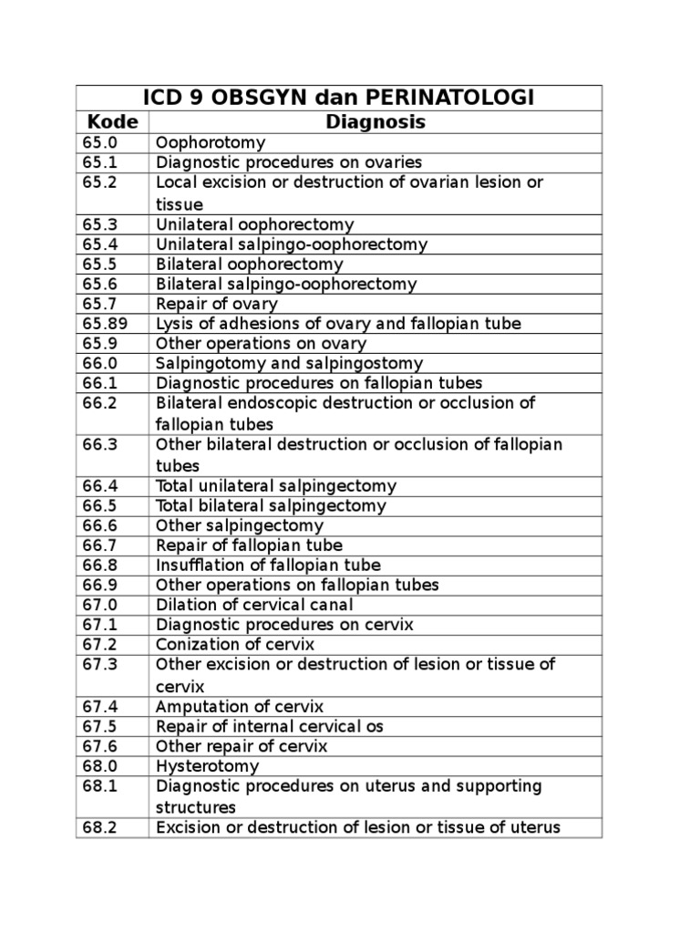ICD 9 Codes for OB/GYN Procedures | PDF | Uterus | Caesarean Section